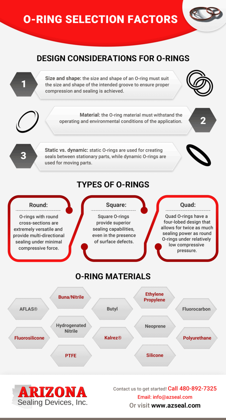 Guide to O-Ring Selection | Arizona Sealing Devices, Inc.